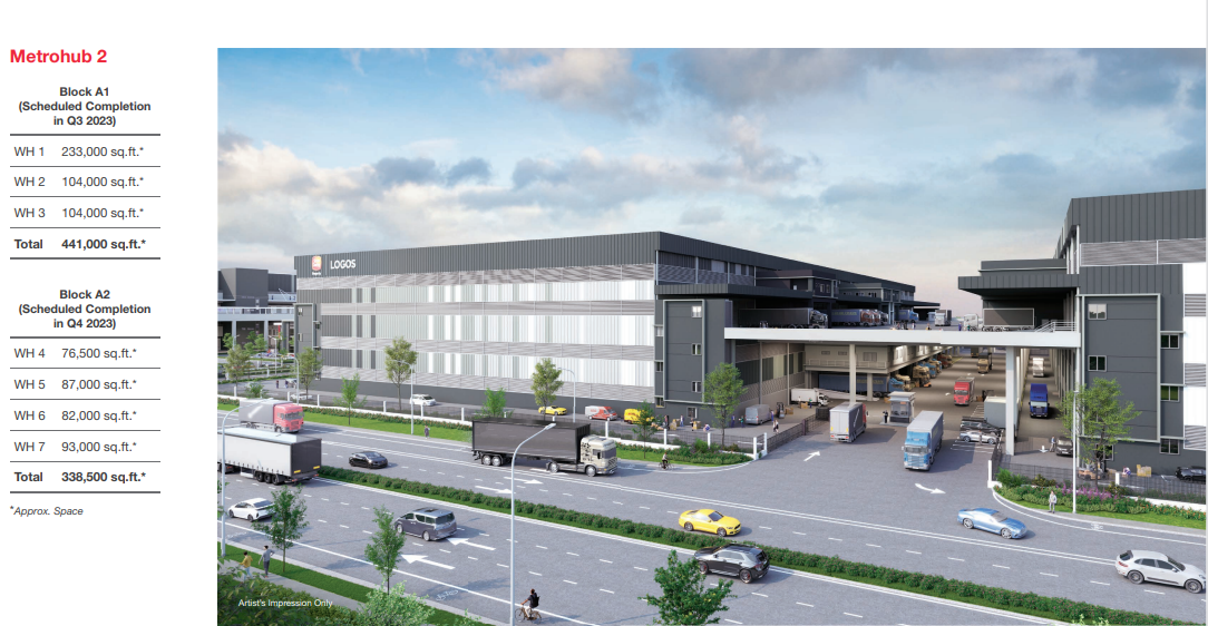 metrohub 2 | industrialandland.com