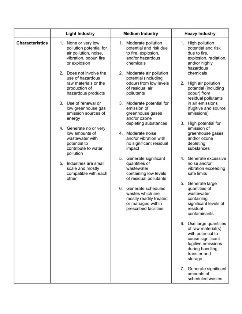 Light, Medium, Heavy Industry Development in Malaysia-2 ...